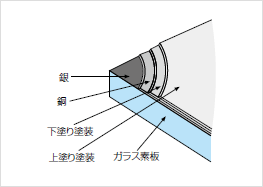 鏡｜あなたのそばにAGC｜AGC